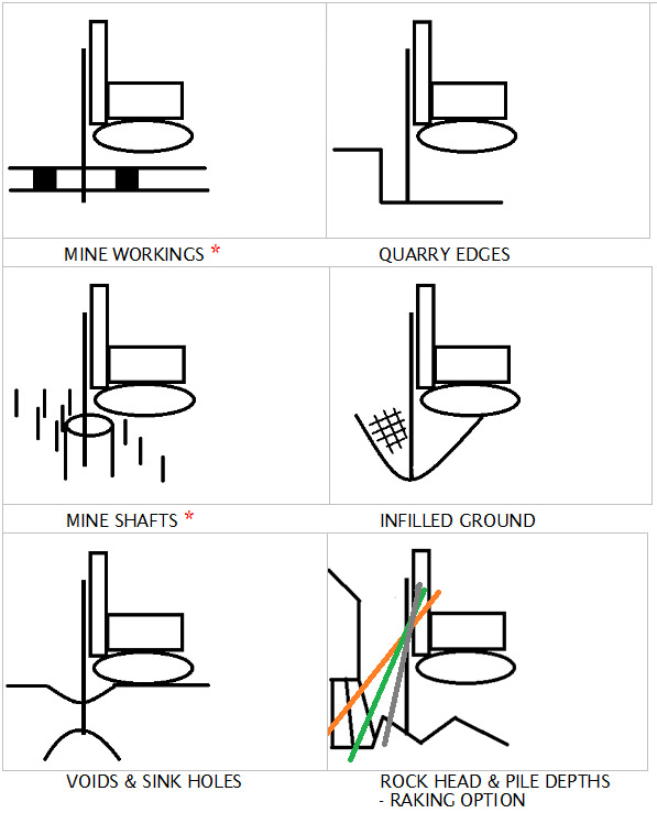 Geoinvestigate Launches Microdrilling! - Geoinvestigate